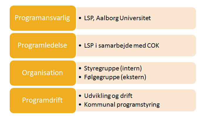 Organisering – Læringsledelse